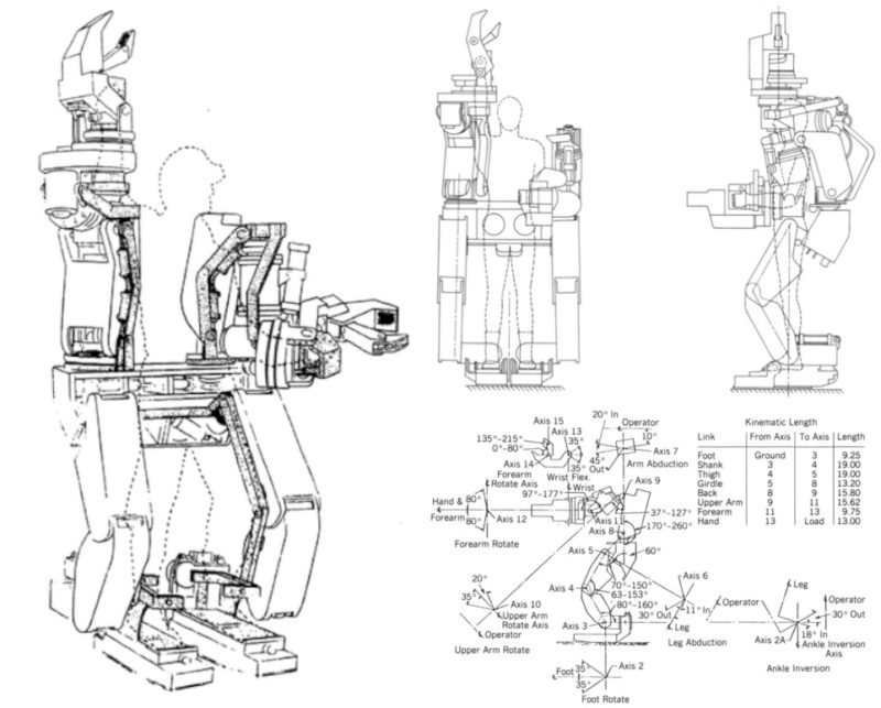 世界初のパワードスーツとは？ 産業用から軍事・医療・介護そしてポストヒューマンへ | 未来塵